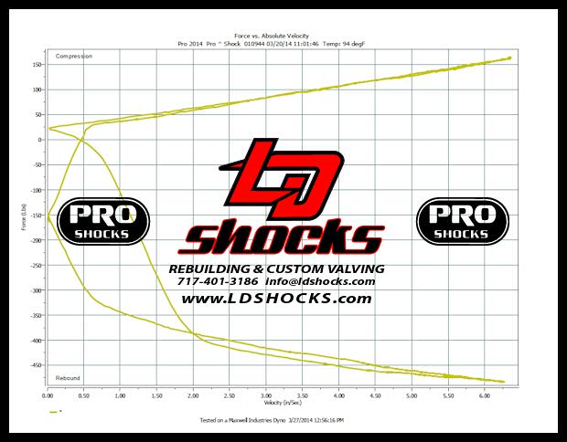 Sprint Car Shocks :: Shock Builds and Rebuilds :: PRO Shocks :: Lance ...